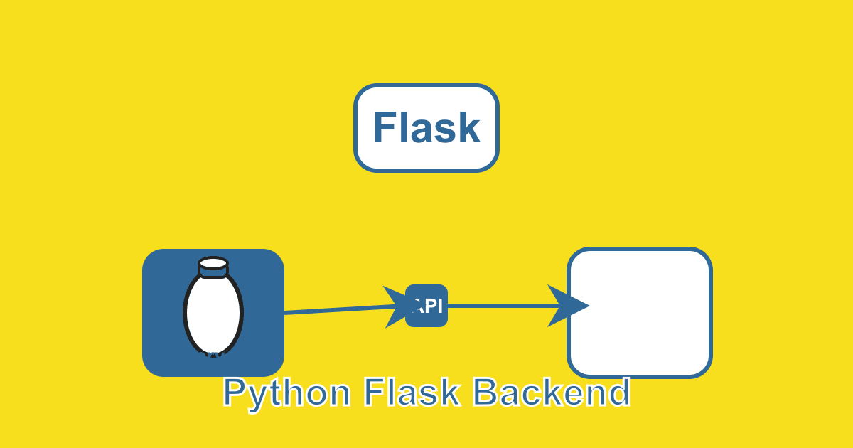 Lộ trình học Python Flask Backend | Hướng Nghiệp Dữ Liệu